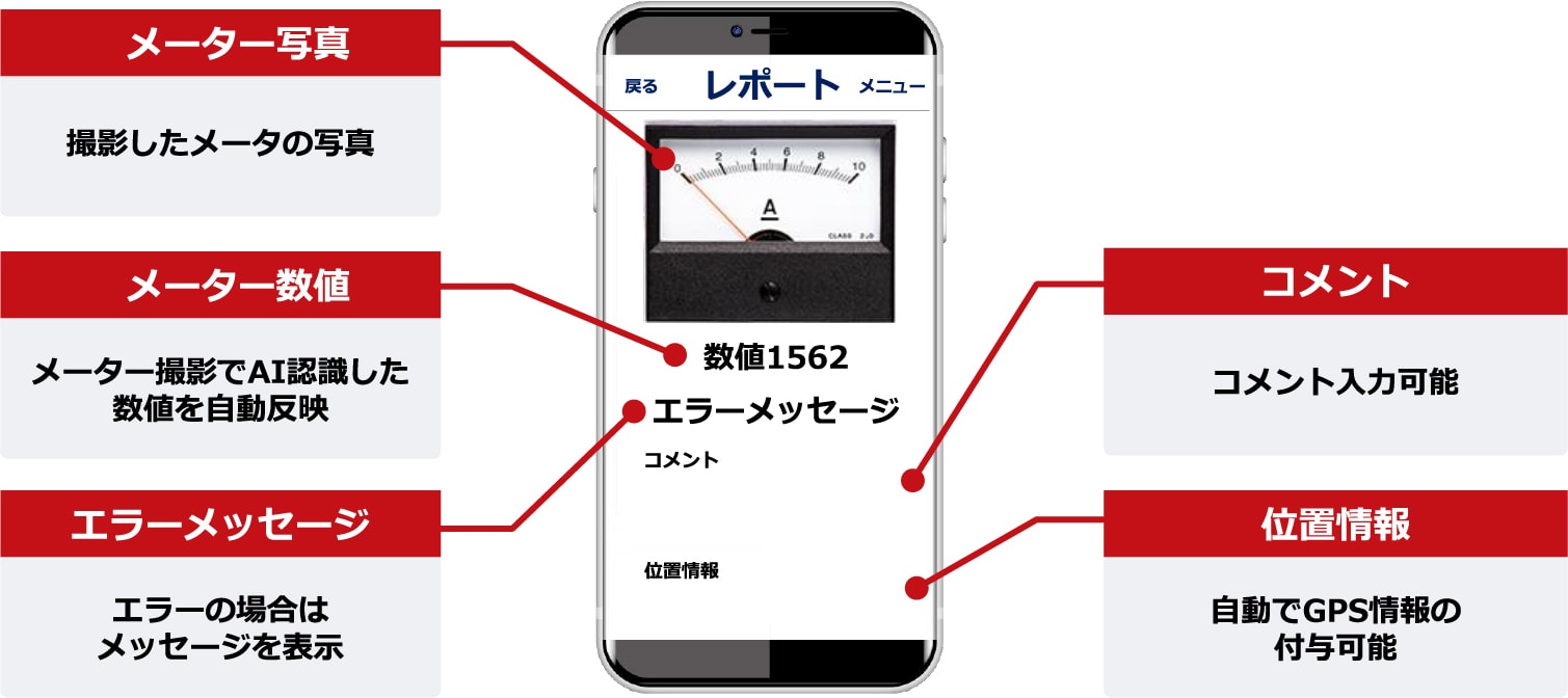 AIメーター読取りオプション | 現場報告アプリならSmart Attack[スマートアタック]