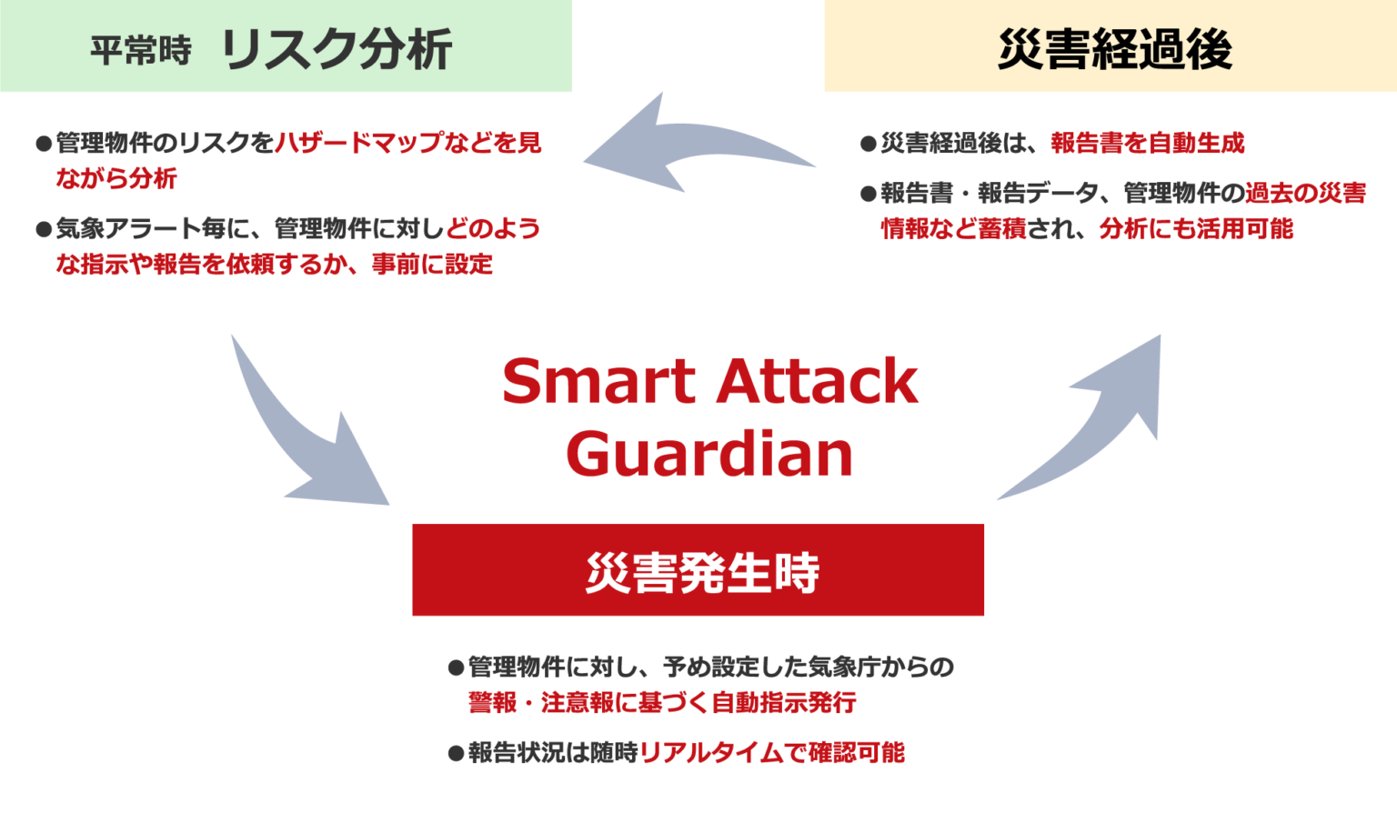 活用方法（オプション） | 現場報告アプリならSmart Attack[スマートアタック]