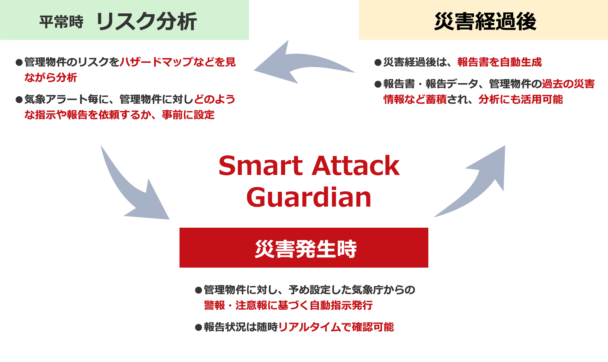 活用方法（オプション） | 現場報告アプリならSmart Attack[スマートアタック]